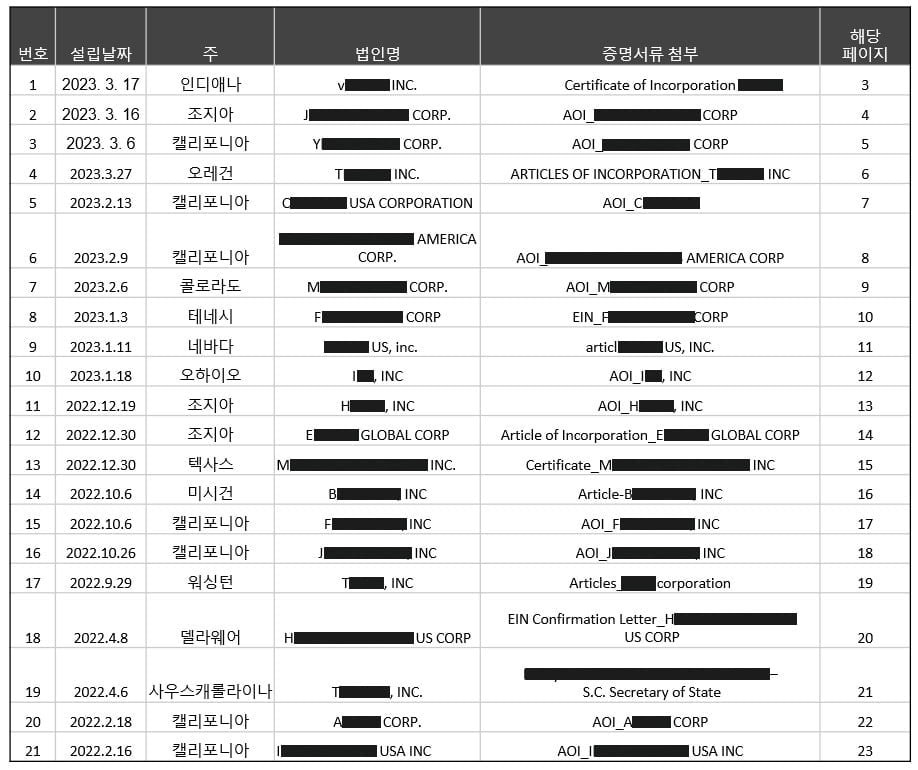 미국법인설립1위 - 한누리이주(주)- 미국법인설립 주재원비자 전문기업